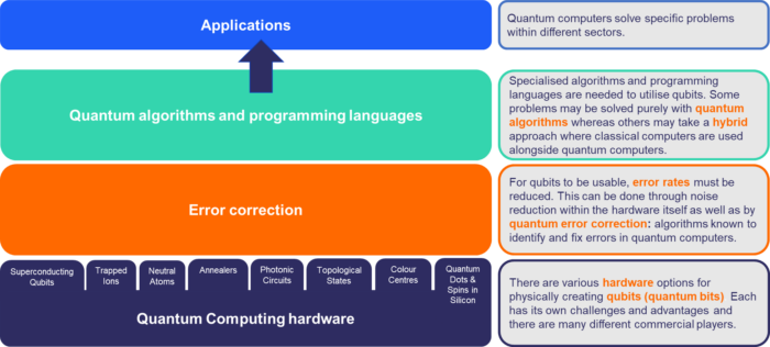 The Quantum Stack Nqcc
