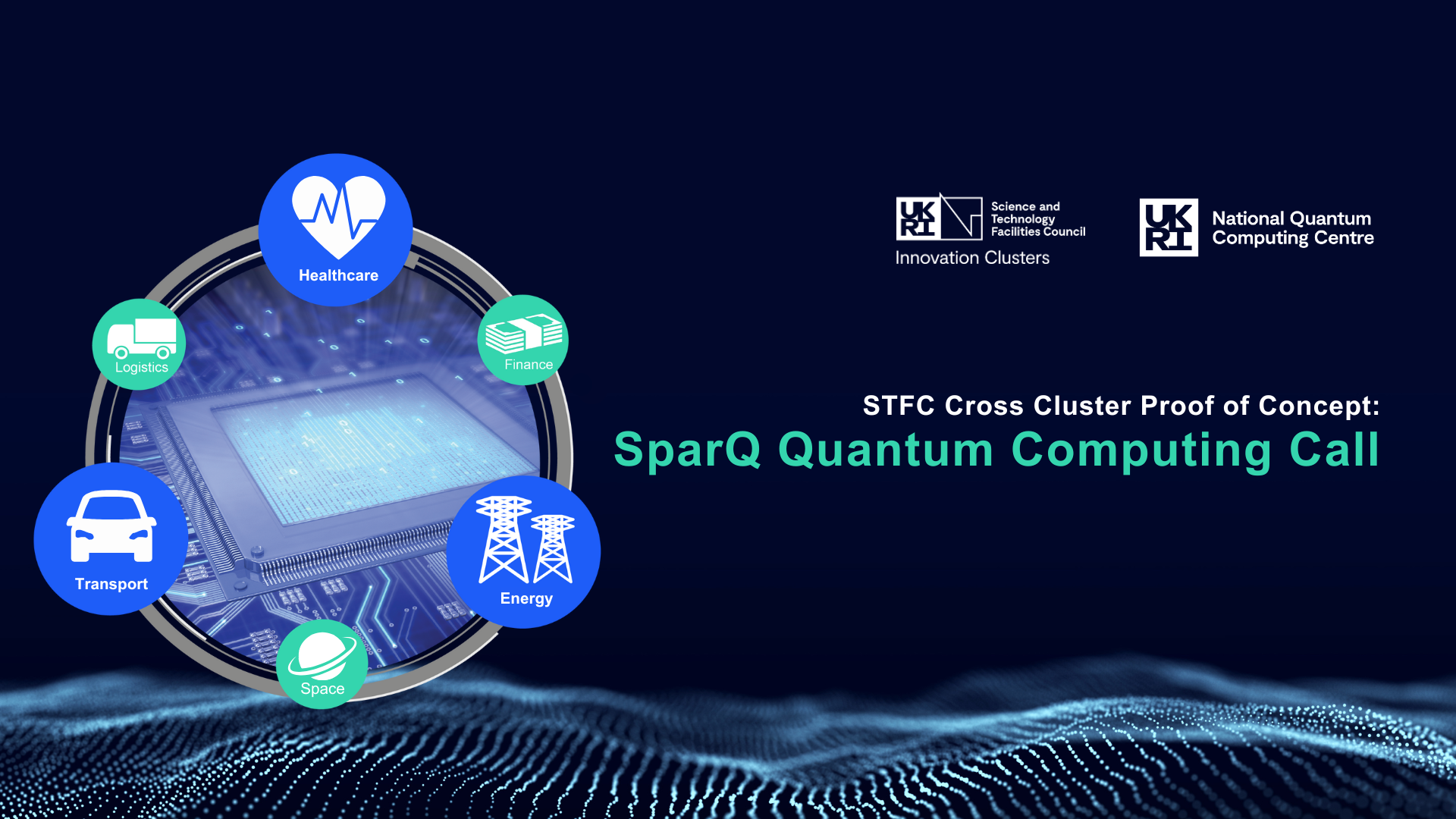 2024 Proof of Concept Call in Quantum Computing - NQCC